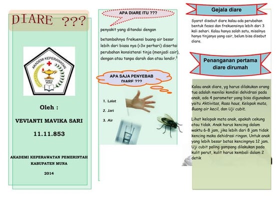 Akper muna leaflet | PPT