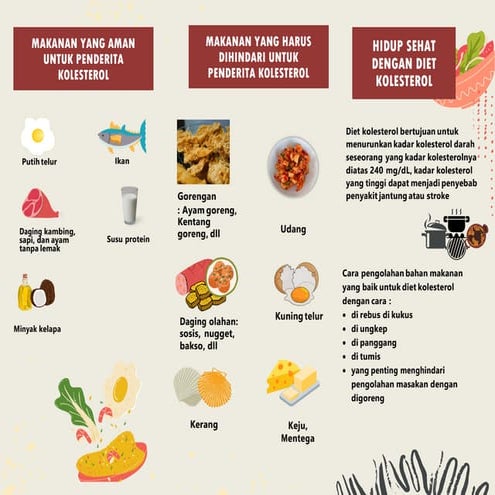 Leaflet diet Kolesterol | PDF