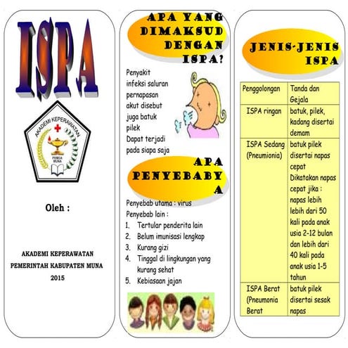 Leaflet ispa akper muna.7 | PPT