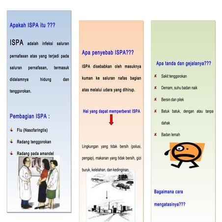 PPT ISPA infeksi saluran pernafasan atas | PPTX