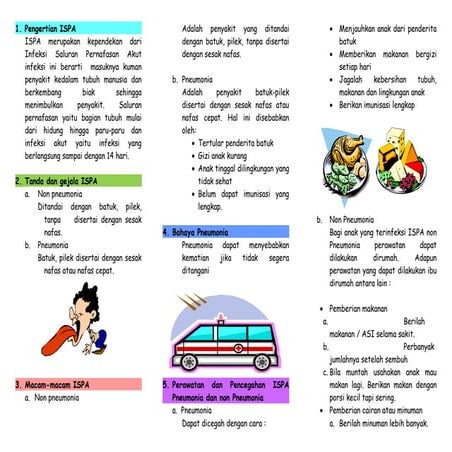 Leaflet isp akper muna raha | PPT