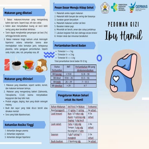 Leaflet_Pedoman_Gizi_Ibu_Hamil.pdf