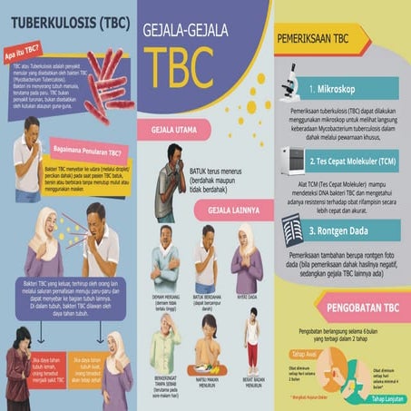 Leaflet TBc paru paru untuk edukasi awam .pdf