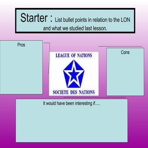 League of Nations 1930s | PPT