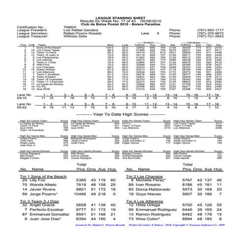 League standing report 05.08.2010