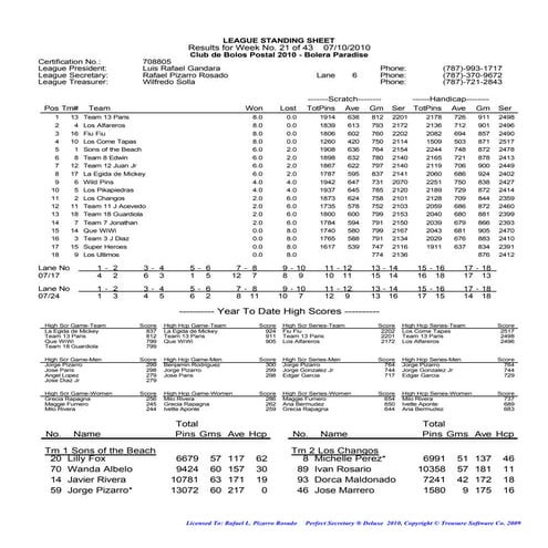 League standing report 07.10.2010