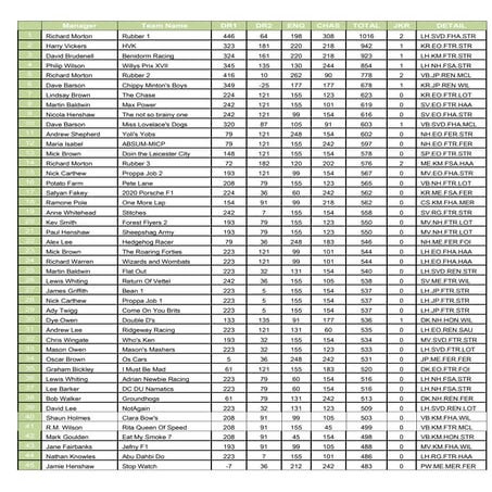 League table web 02 | PDF