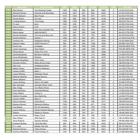 League table web 02 | PDF