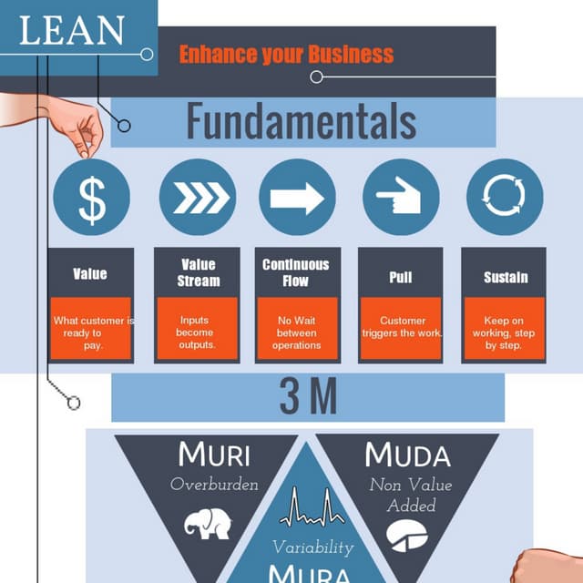 what is lean? | PDF