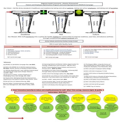Safety Leadership Philosophy - Value Stream Mapping