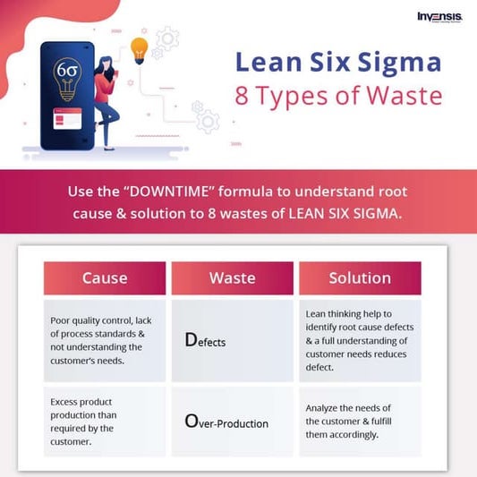 Lean Six Sigma 8 Type of Waste | PPT