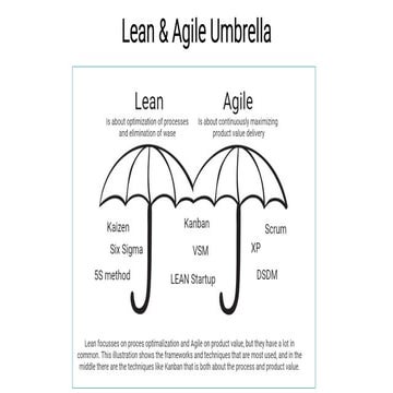 Lean and Agile Umbrella.pdf