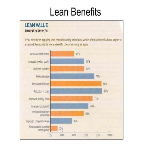 Lean Benefits in implementing across industries and services.ppt