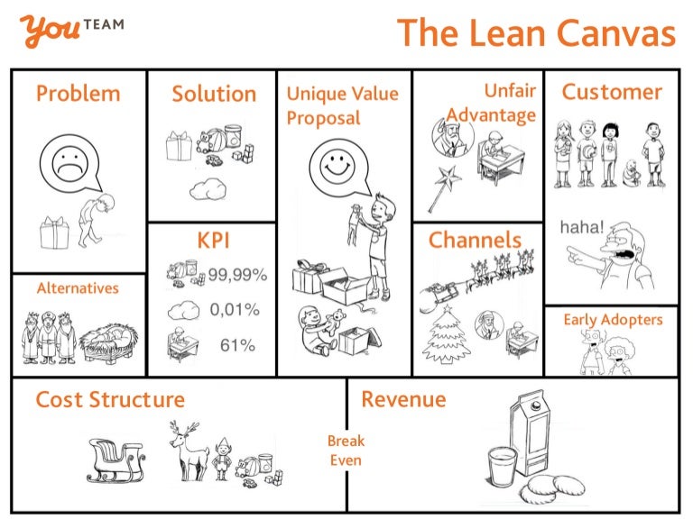 Lean canvas