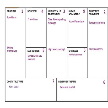 Lean canvas | PPT