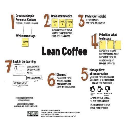 Lean Coffee Explained | PPT