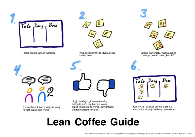 Lean coffee guide (Polish)