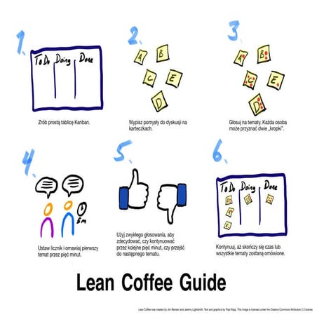 Lean coffee guide (Polish) | PDF