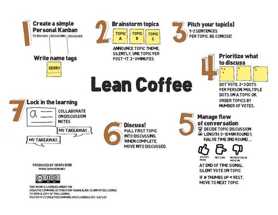 A guide to LEAN COFFEE | PPTX | Food & Drink
