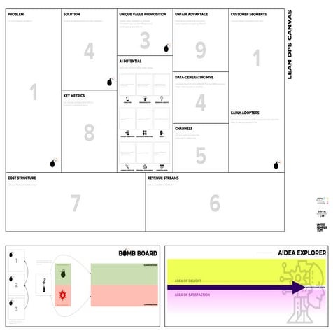 The Digital ProductSchool Lean Canvas | PDF