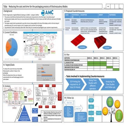 Lean enterprise and applications | PDF