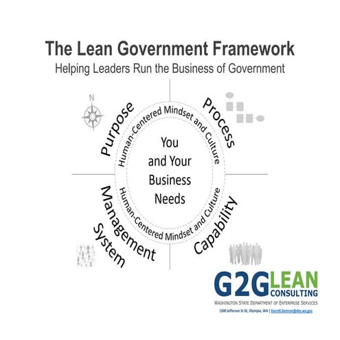Lean government framework overview | PPT