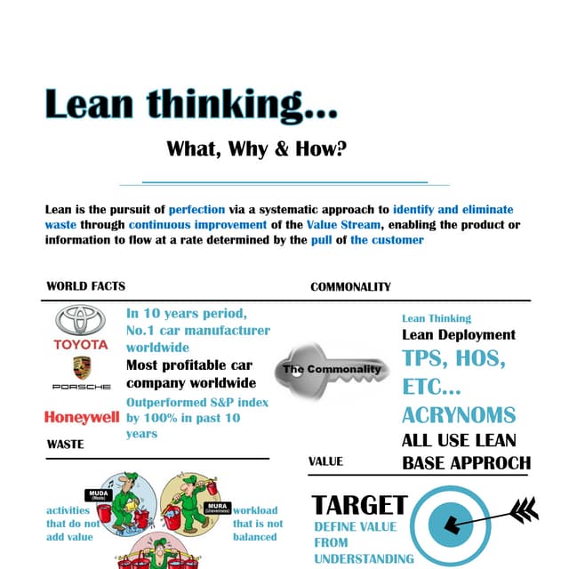 Lean in brief Infograph | PDF