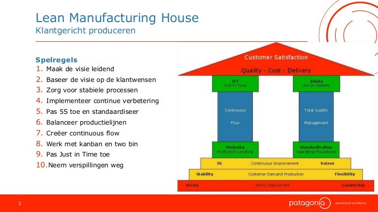Lean manufacturing house