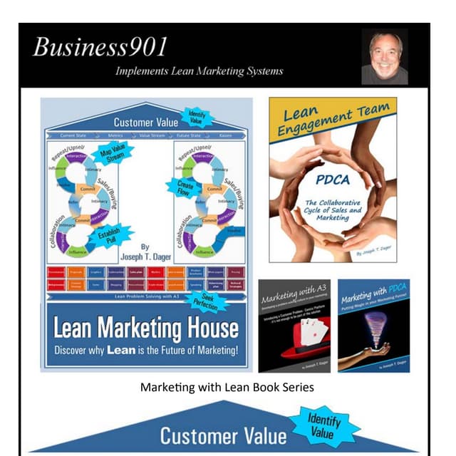 Lean Marketing Bundle of InfoGraphics | PDF