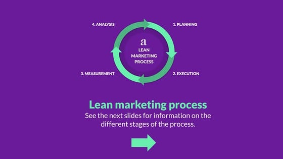 Markkinointisuppilon yhdistäminen leaniin | PPT