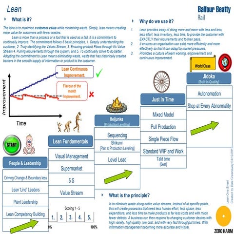 Lean one sheet | PPT