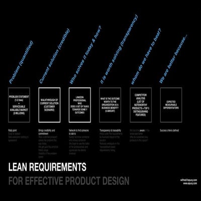 Lean requirements for effective product design | PPT
