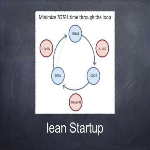 Promoting Lean Startup at Zhihu in 2012 | PPTX