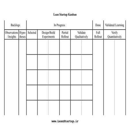 Lean Startup Kanban.pdf