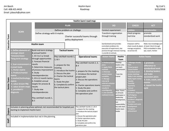 NG BB 07 Multi-Generation Project Planning | PPT