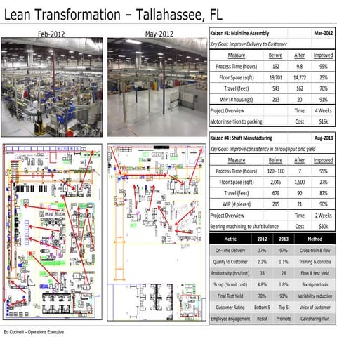Lean Transformation Examples - Ed Cucinelli | PDF