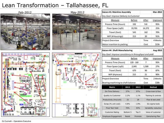 JAMES FRICK RESUME | PDF