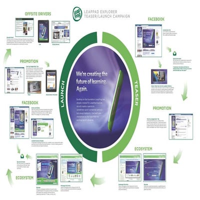 LeapFrog Launch Campaign | PDF