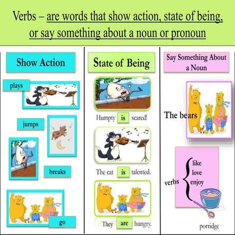 Verbs - Teach Verbs using Nursery Rhymes and Fairytales | PPTX