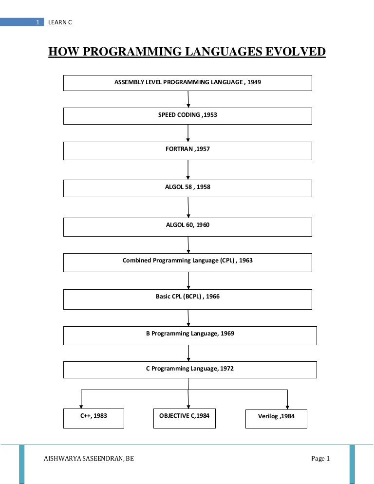 Evolution Of Programming Languages