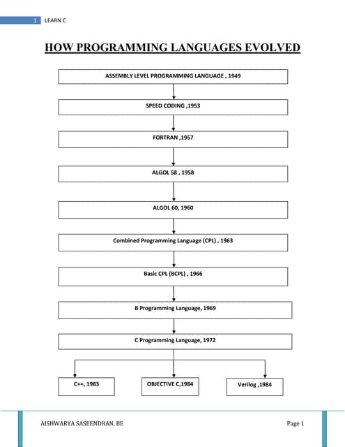 Web Analytics in 10 slides | PDF