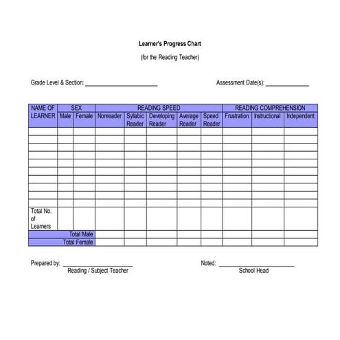 LEARNERS-PROGRESS-CHART.doc