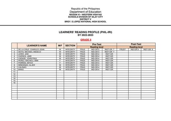 PHIL-IRI-CLASS-READING-PROFILE-1.docx