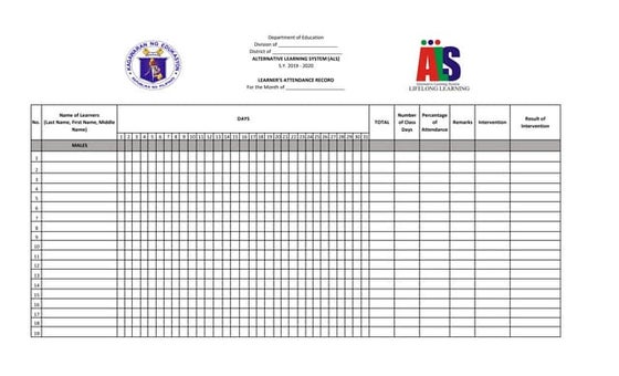 Curriculum Guide on ALS K12 LS 4 (Life and Career Skills) | PDF