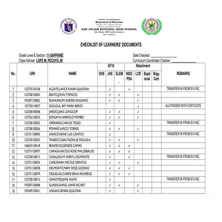 Learners Checklist Learners Checklist.docx