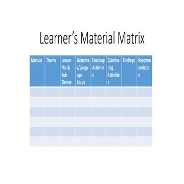 Learner’s material matrix | PPTX
