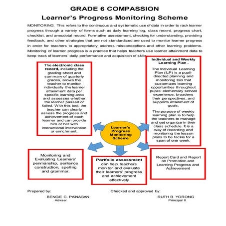 SAMPLE-INDIVIDUAL-LEARNING-MONITORING-PLAN.docx