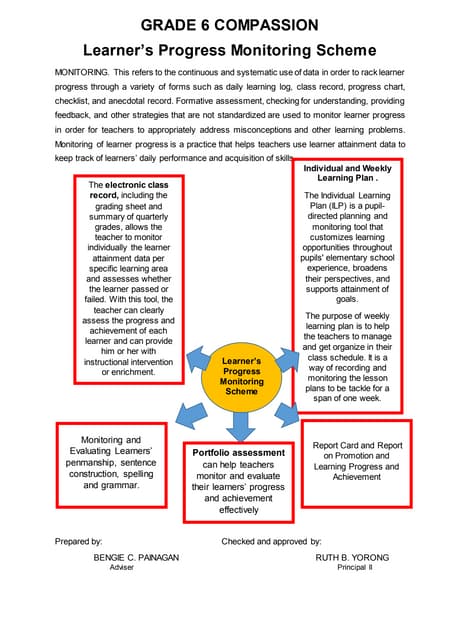 INDIVIDUAL_LEARNING_MONITORING_PLAN.docx