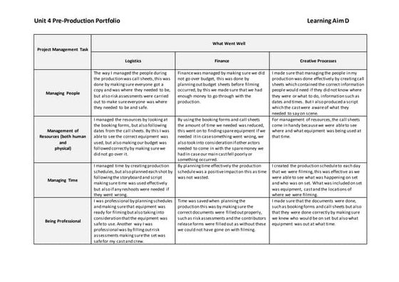 Final evaluation | PDF