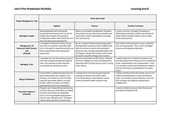 Learning aim-d-evaluation-grid-v2 (1) | PPT